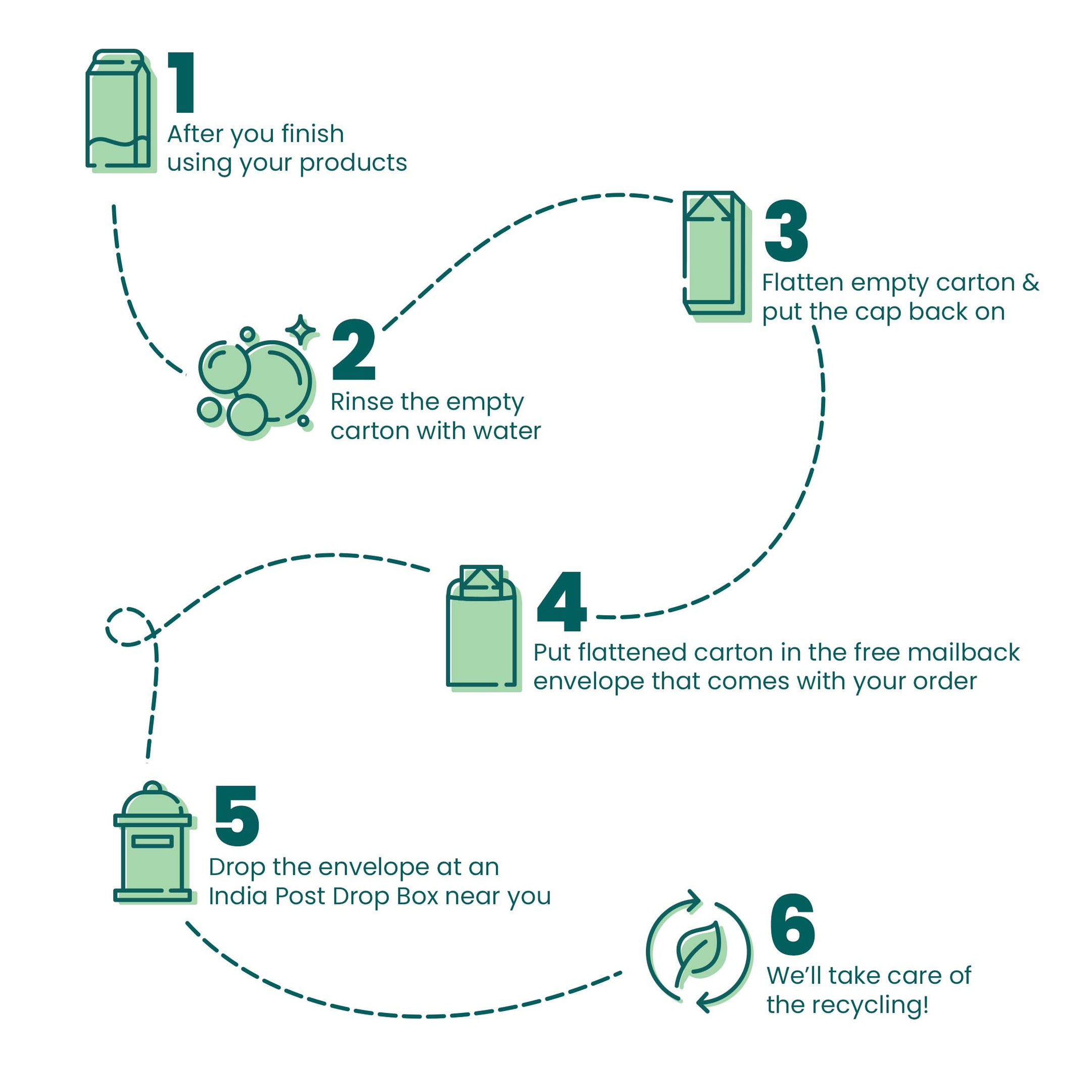 Happi Planet | Sustainable is Awesome